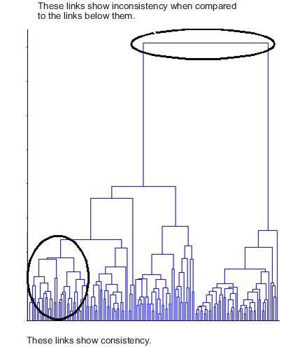 Hierarchical Clustering MATLAB Simulink Bar Chart Chart Diagram