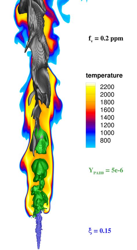 towards large eddy filtered density function simulations of turbulent