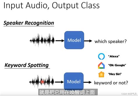 【nlp李宏毅】笔记 李宏毅nlp作业1 文本匹配 Csdn博客