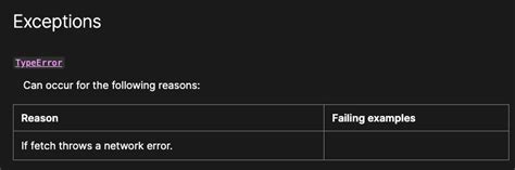 Javascript Getting Typeerror Failed To Fetch When The Request Hasn T Actually Failed