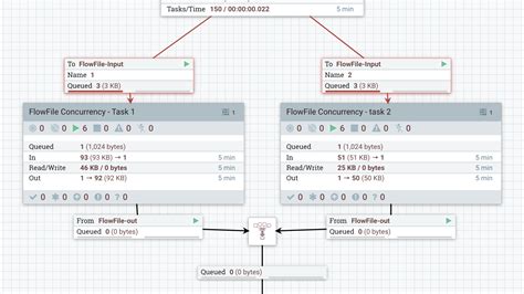 Apache Nifi Control Rate Processor Issue Cloudera Community 376960