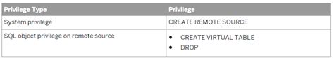 Configuring Remote Source Connection Sda From Ha Sap Community