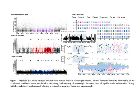 Physioex Is A Visual Analysis Tool For Event Stream Analysis Of Download Scientific Diagram