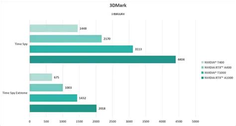 英伟达推出 Rtx A400 A1000，该产品性能如何？ 知乎