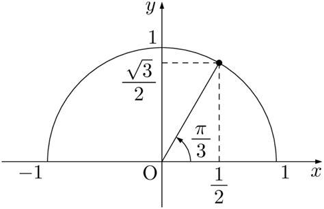 【数学Ⅱb】三角関数の合成【山梨大・愛知学院大】 ページ 2 大学入試数学の考え方と解法