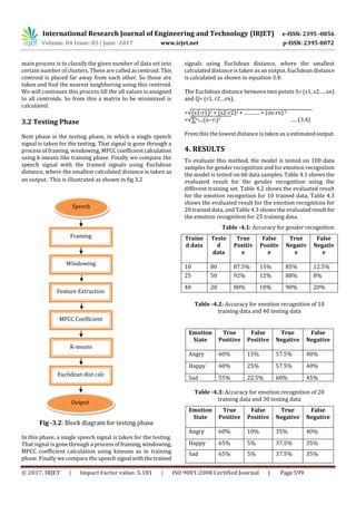 Voice Signal Synthesis Using Non Negative Matrix Factorization PDF