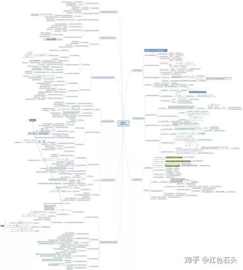 吴恩达Machine LearningJupyter Notebook 版笔记发布 知乎
