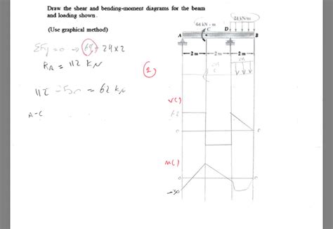 Solved Draw The Shear And Bending Moment Diagrams For The Chegg Com