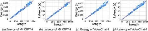 Figure 1 From Energy Latency Manipulation Of Multi Modal Large Language