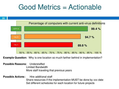 Security Metrics Program