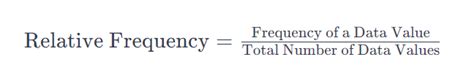 Relative Frequency Calculator Calculator Doc