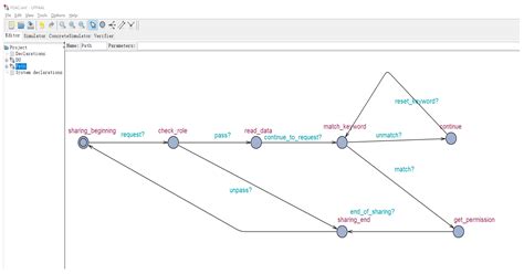 Fgac A Fine Grained Access Control Framework For Supply Chain Data Sharing