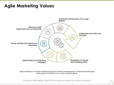 Agile Marketing Values Ppt Powerpoint Presentation Styles Deck Presentation Graphics