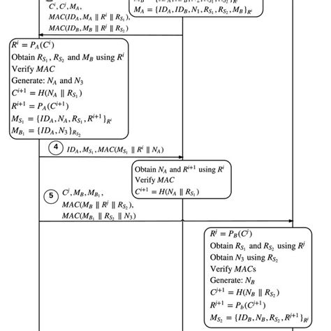 pdf mutual authentication in iot systems using physical unclonable