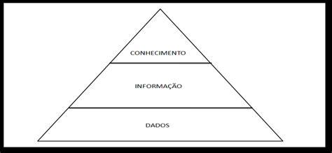 Pirâmide Do Conhecimento Download Scientific Diagram