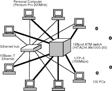 Figure 1 From Implementation And Evaluation Of Parallel Data Mining On Pc Cluster And