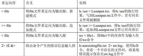 Shell中的特殊字符 福oO 博客园
