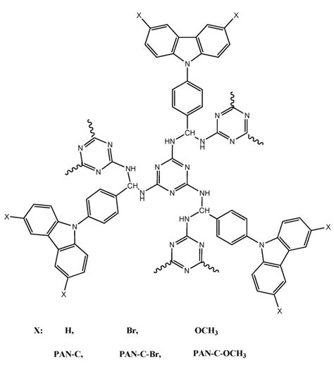 Functional Polymers Structures For Biosensing Application—a Review Pmc