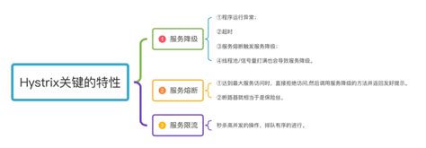 Springcloud入门实战 Hystrix服务降级 知乎