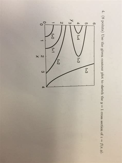 Solved Use The Given Contour Plot To Sketch The Y 1 Cross