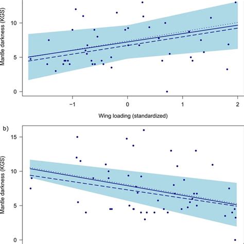 The Relationship Between Wing Loading And Aspect Ratio In The