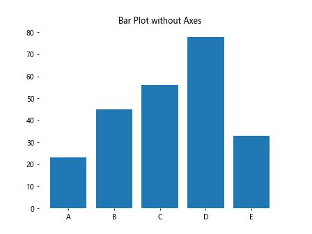matplotlib barplot 极客笔记
