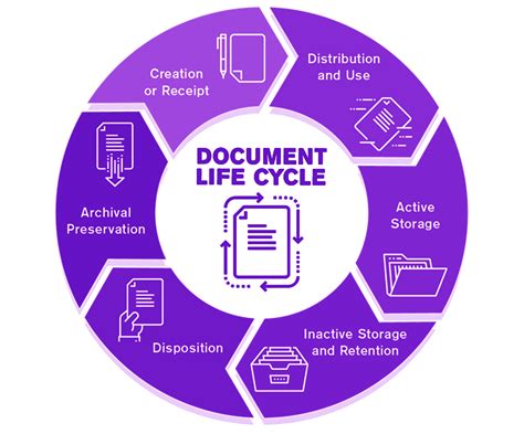 Digitisation And Archiving Giga Tech Limited