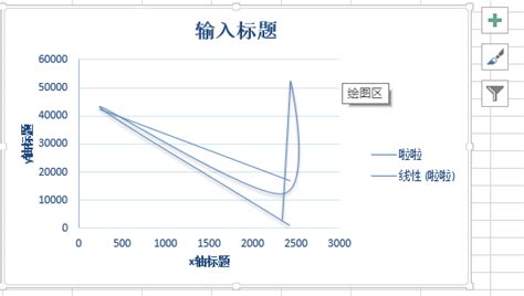 Excel数据如何生成曲线图