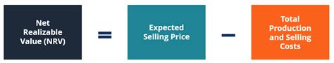 Net Realizable Value Definition How To Calculate Example