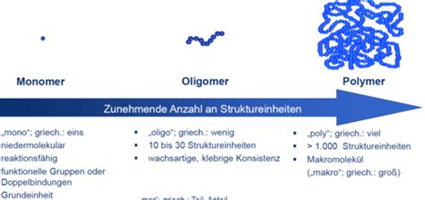 Gkt02 Grundlagen Der Polymerchemie Karteikarten Quizlet