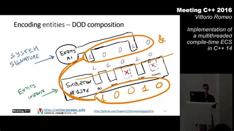 Implementation Of A Multithreaded Compile Time Ecs In C14 Vittorio