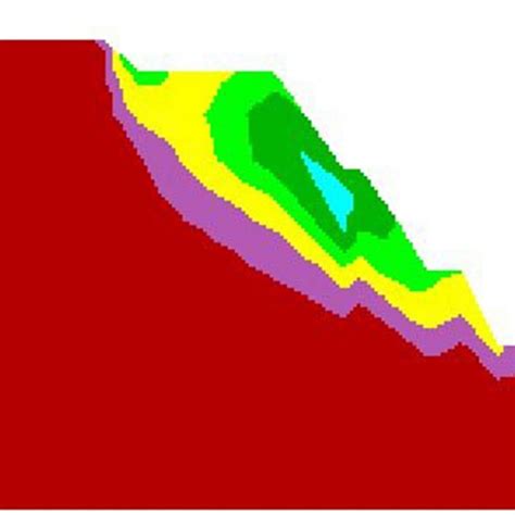 A Shear Modulus Reduction G0 Gmax With Shear Strain And B Damping