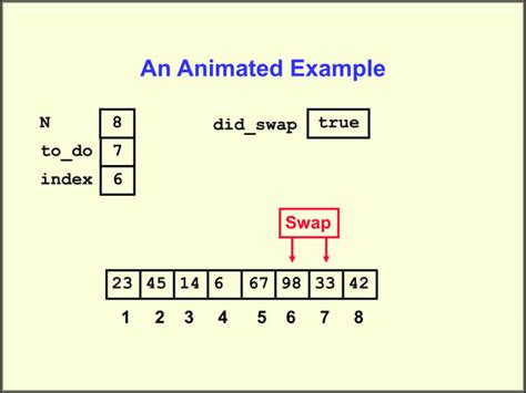 Bubble Sort Python Ppt Technology And Computing