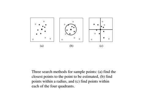 Ppt Topic 6 Spatial Interpolation Powerpoint Presentation Free