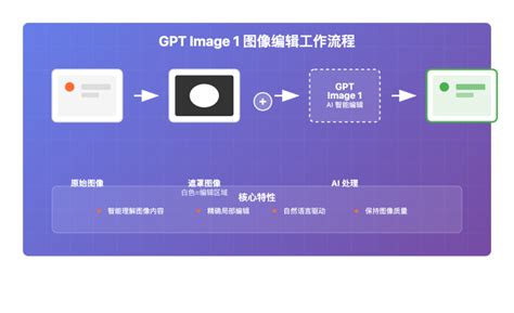 openai图像生成api对比：gpt image 1与替代方案详细分析 api易 帮助中心