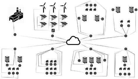 Smart Energy Grid Computer And Communication Systems Laboratory