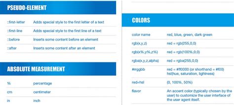 18 Useful Css Cheat Sheets Of 2025 With New Css3 Tags Rankred