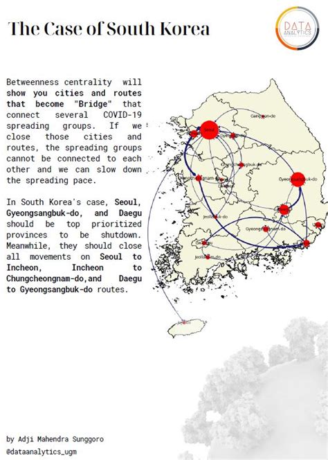 Do Data Analysis And Visualization Using Python And Power Bi By Vizbizz