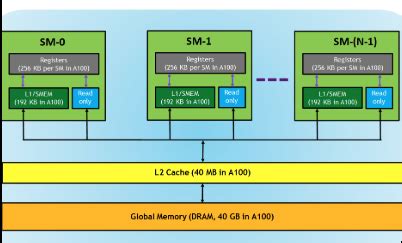 Blog Rishav S Website