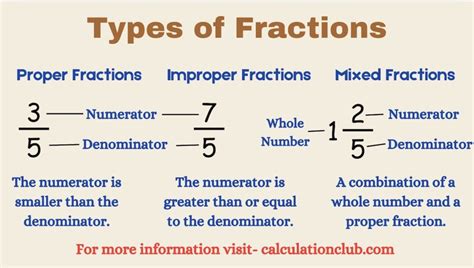 Online Improper Fractions To Mixed Numbers Calculator