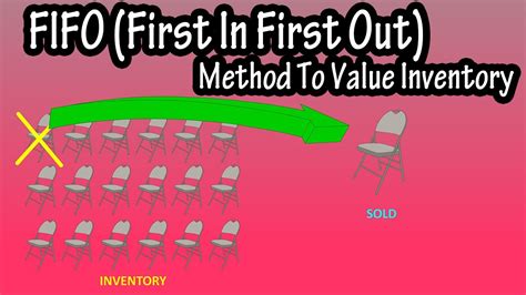 What Is The FIFO First In First Out Method To Value Inventory Explained YouTube