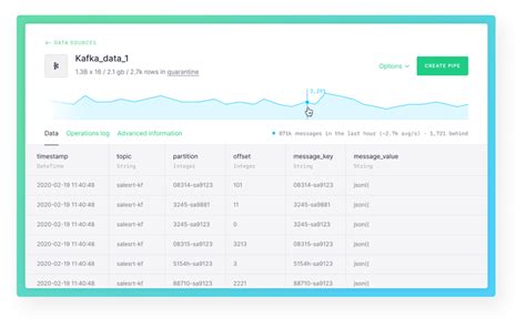 Tinybird · The Modern Real Time Analytics Stack