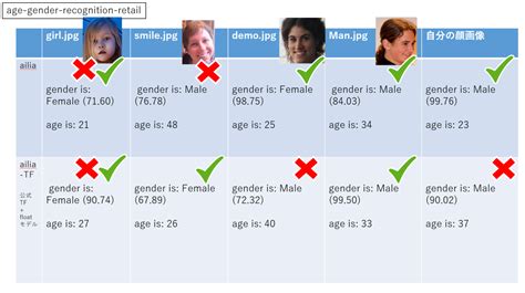 ADD Age Gender Recognition Issue 51 Axinc Ai Ailia Models Tflite