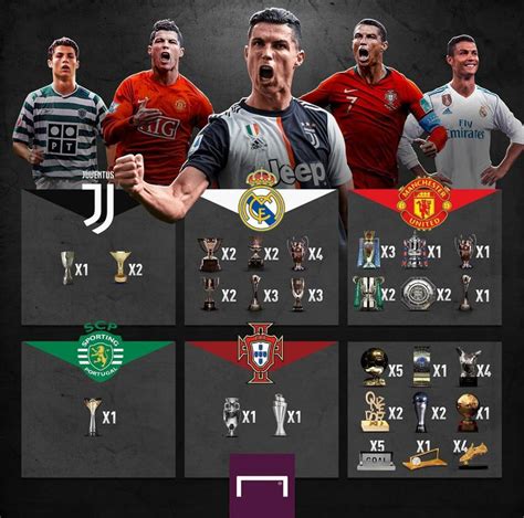 دستاوردهای تیمی و انفرادی کریستیانو رونالدو طرفداری