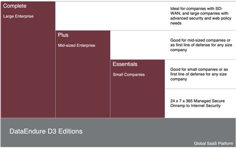 Managed Security Dataendure Managed Cybersecurity Its About Time
