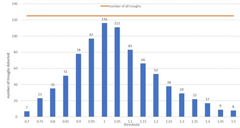 Figure 4 From Automatic Subsidence Troughs Detection In SAR