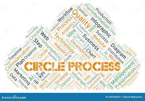 Circle Process Typography Word Cloud Create With The Text Only Stock Illustration
