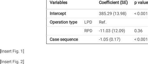 multivariable regression for operation time in operation type and case