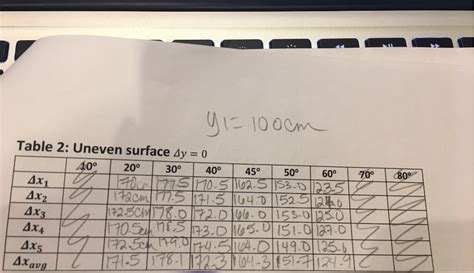 Solved Here Is The Data Collected During My Projectile