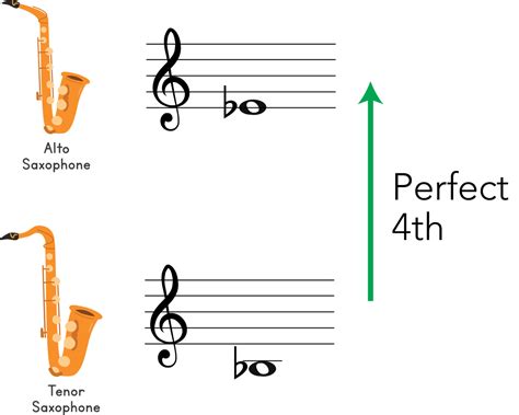 Transposition For Alto Sax A Music Theory Guide